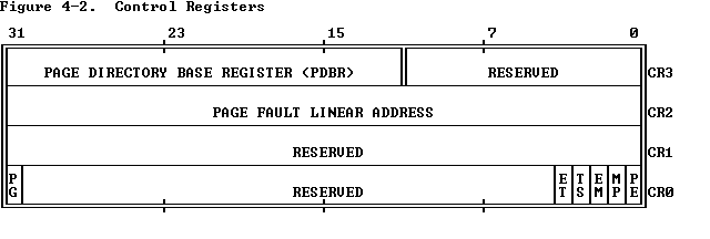 80386 Programmer's Reference Manual -- Section 4.1