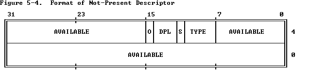 80386 Programmer's Reference Manual -- Section 5.1