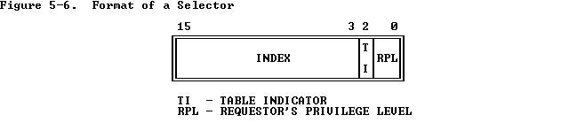 80386 Programmer's Reference Manual -- Section 5.1